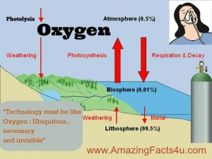 50 Amazing Oxygen Facts | Amazing Facts 4U